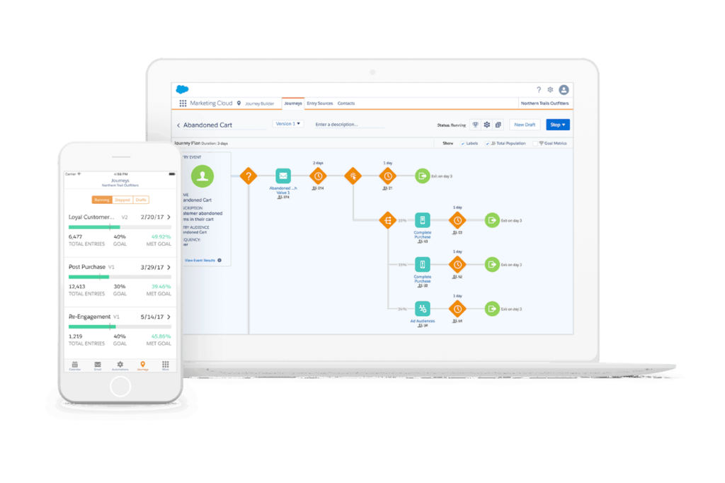 Salesforce CRM System - Warum? - crmtec